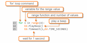 Workshop Python programming with the Edison robot | Elangco - Language, Technology, and Education